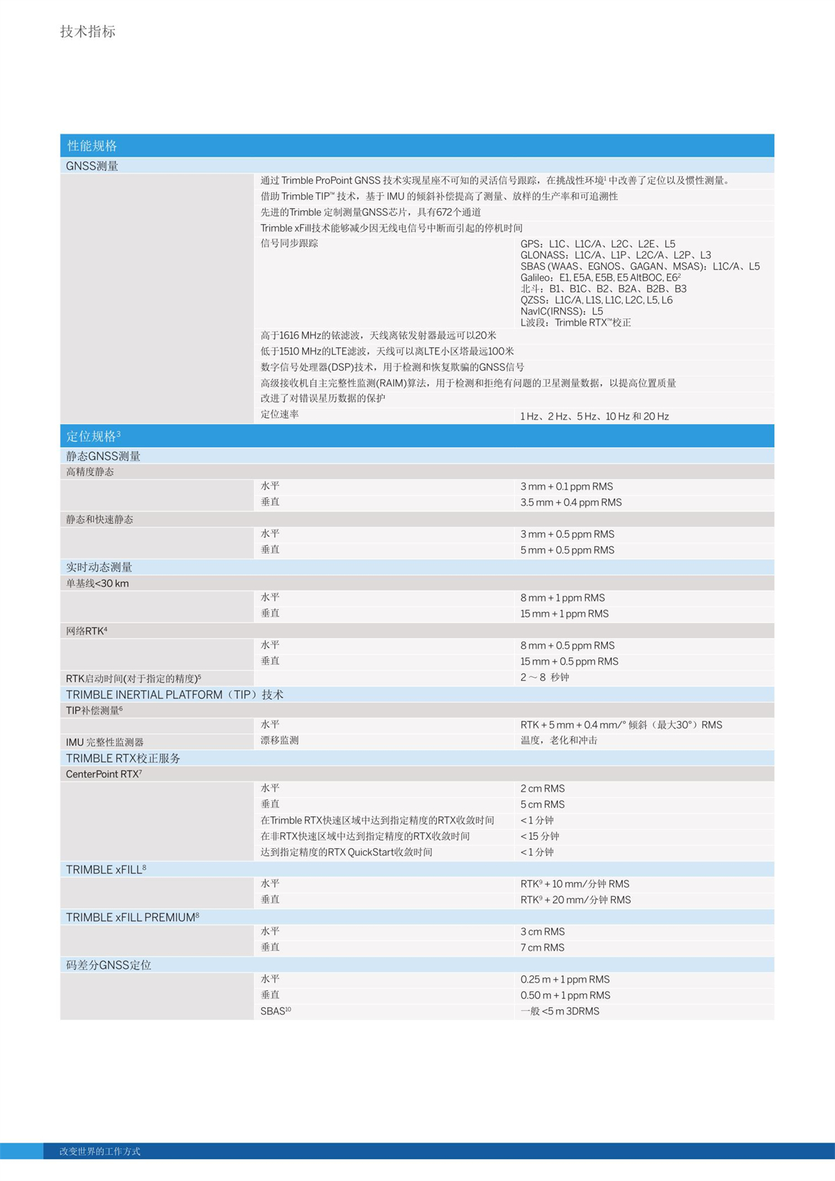 Trimble R12 GNSS接收机 - 北京南得空间信息技术有限公司